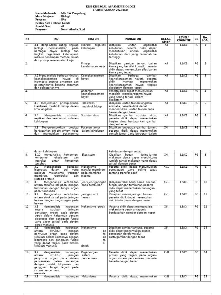 KISI KISI ASSESMENT BIOLOGI | PDF
