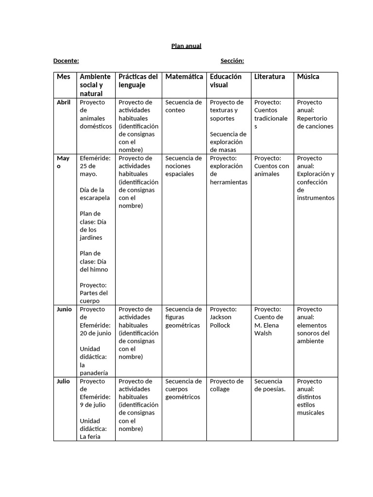 Plan Anual para Pasar | PDF