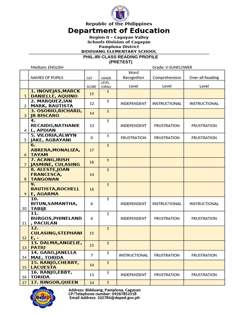 Phil Iri Class Reading Profile | PDF | Reading (Process)