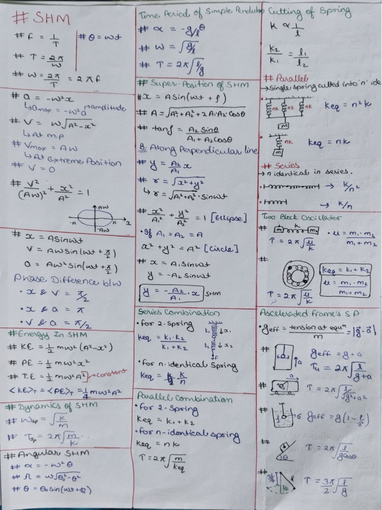 SHM Shortesnotes by hand written ( Ankit ) | PDF