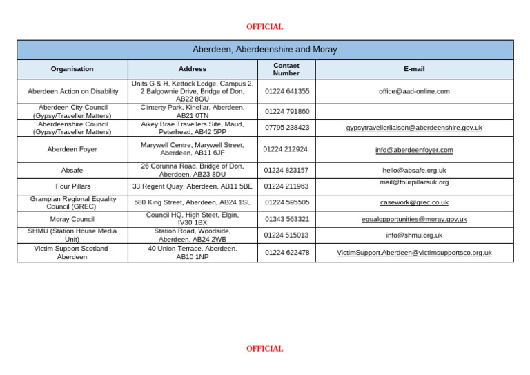 Aberdeen Aberdeenshire and Moray Update | PDF