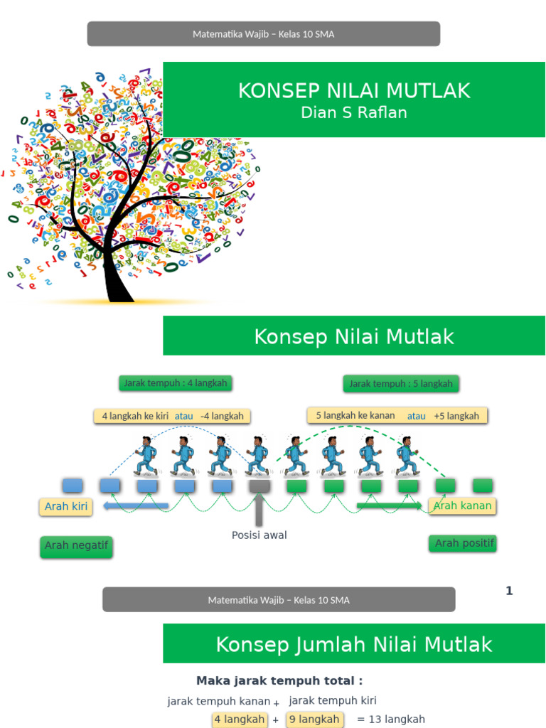 Materi 1.1 Matematika Wajib - Konsep Nilai Mutlak - Kelas 10 SMA | PDF