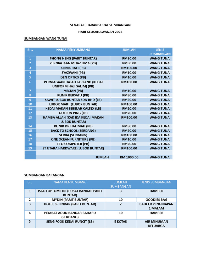 Senarai Edaran Surat Sumbangan Hari Keusahawanan 2024 | PDF