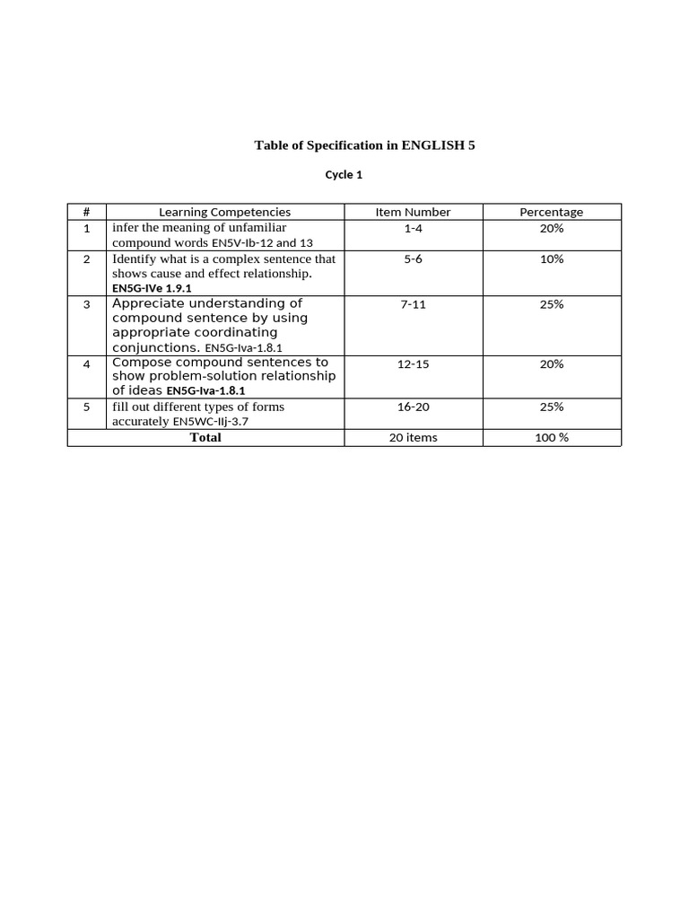 Summative Test (All Subjects) Cycle 1 & 2 | PDF