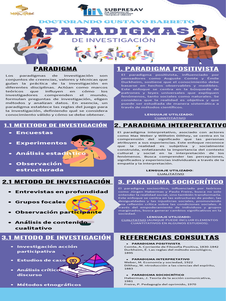 8 Boost Your Learning Study Skills Infographic in Blue White Purple ...