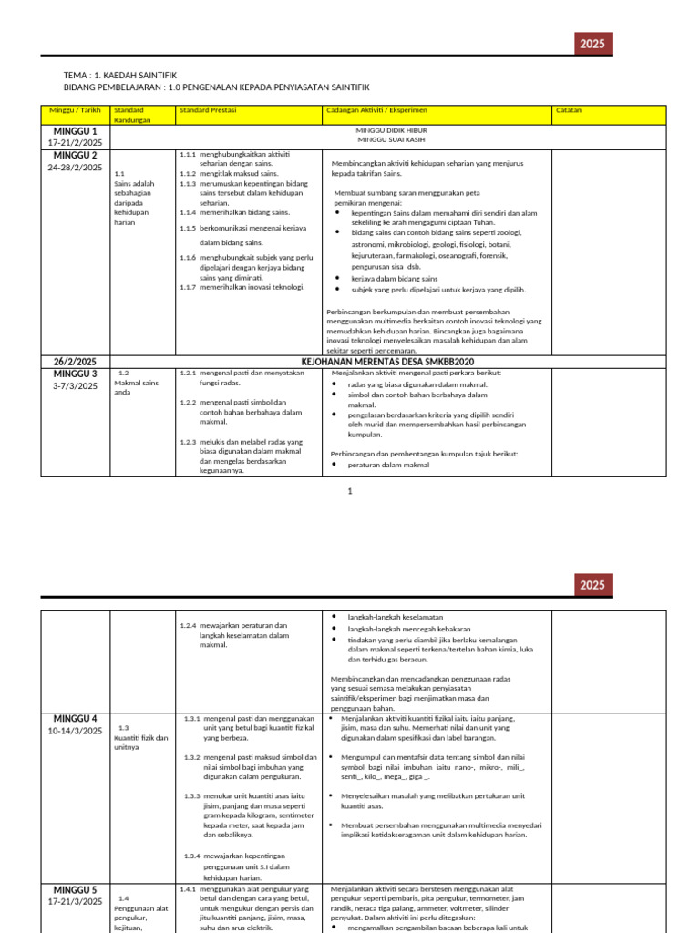 RPT SAINS T1 2025 | PDF