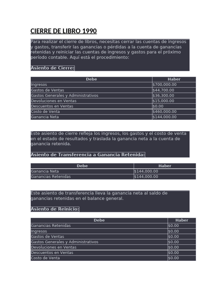 Cierre de Libro 1990, 1991, 1995 | PDF | Contabilidad | Estado de resultados