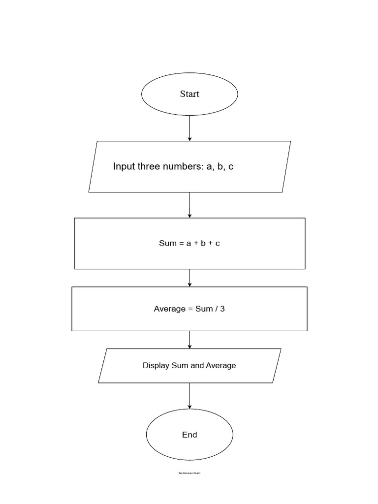 Sum and Average of 3 Numbers - Drawio | PDF