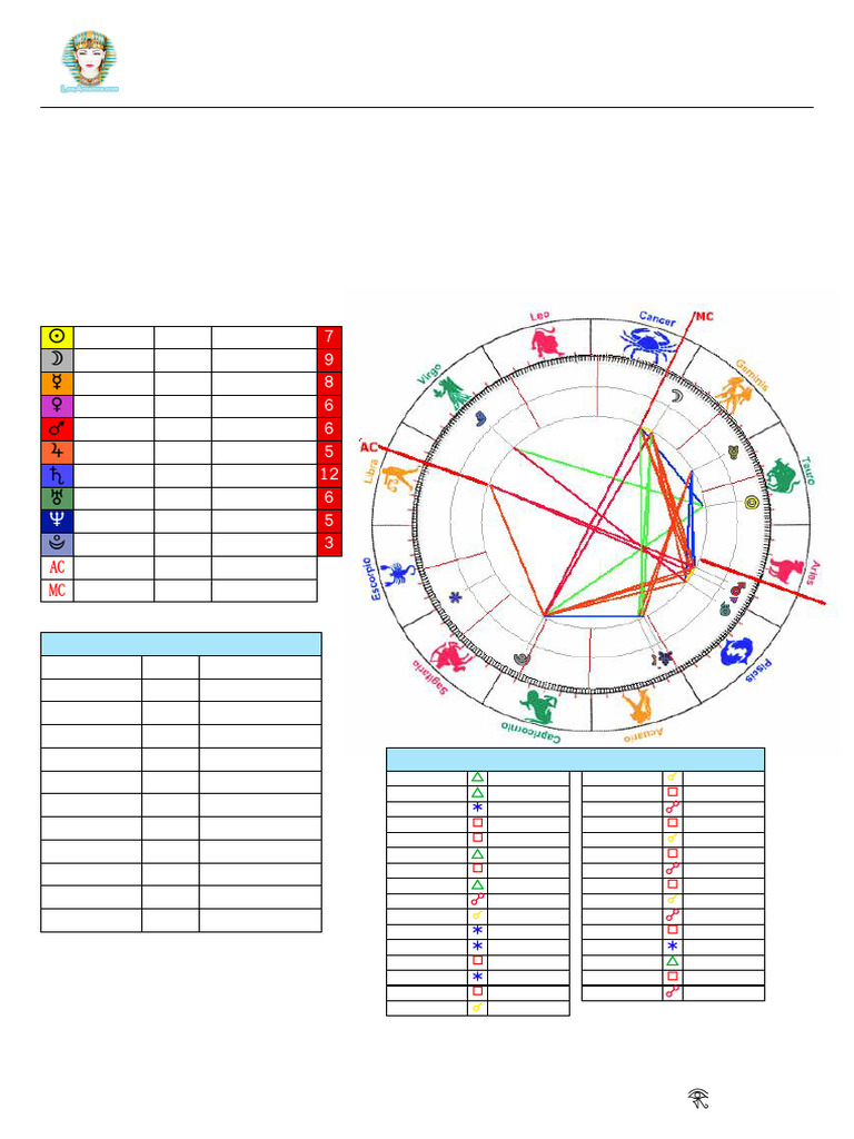 Carta Astral de Josefina: Análisis Astrológico | PDF | Venus | Horóscopo
