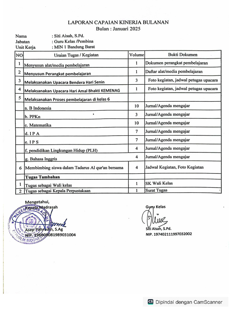 LKB - Januari2025 - Siti Aisah | PDF