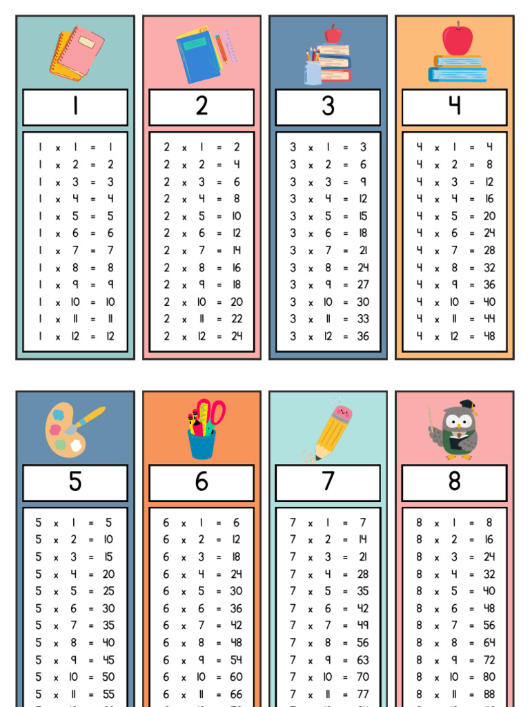 Times Tables Flashcards in Colorful Anime Style | PDF