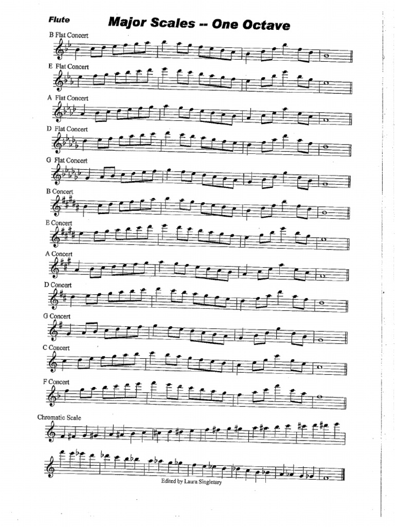 12 Major Scales One Octave | PDF
