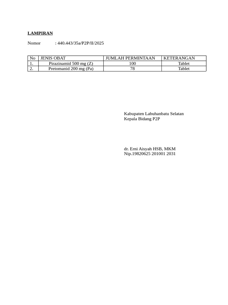 LAMPIRAN Oat Ro TW II 2025 | PDF