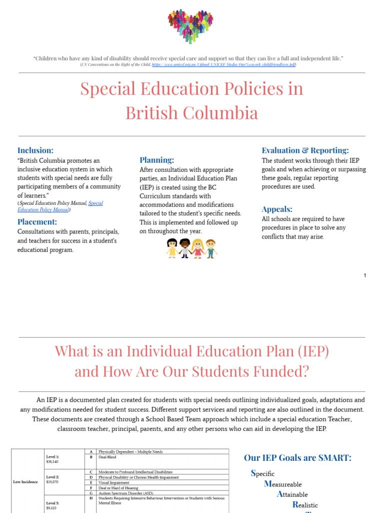 Special Education Handout Stephanie | PDF | Individualized Education ...