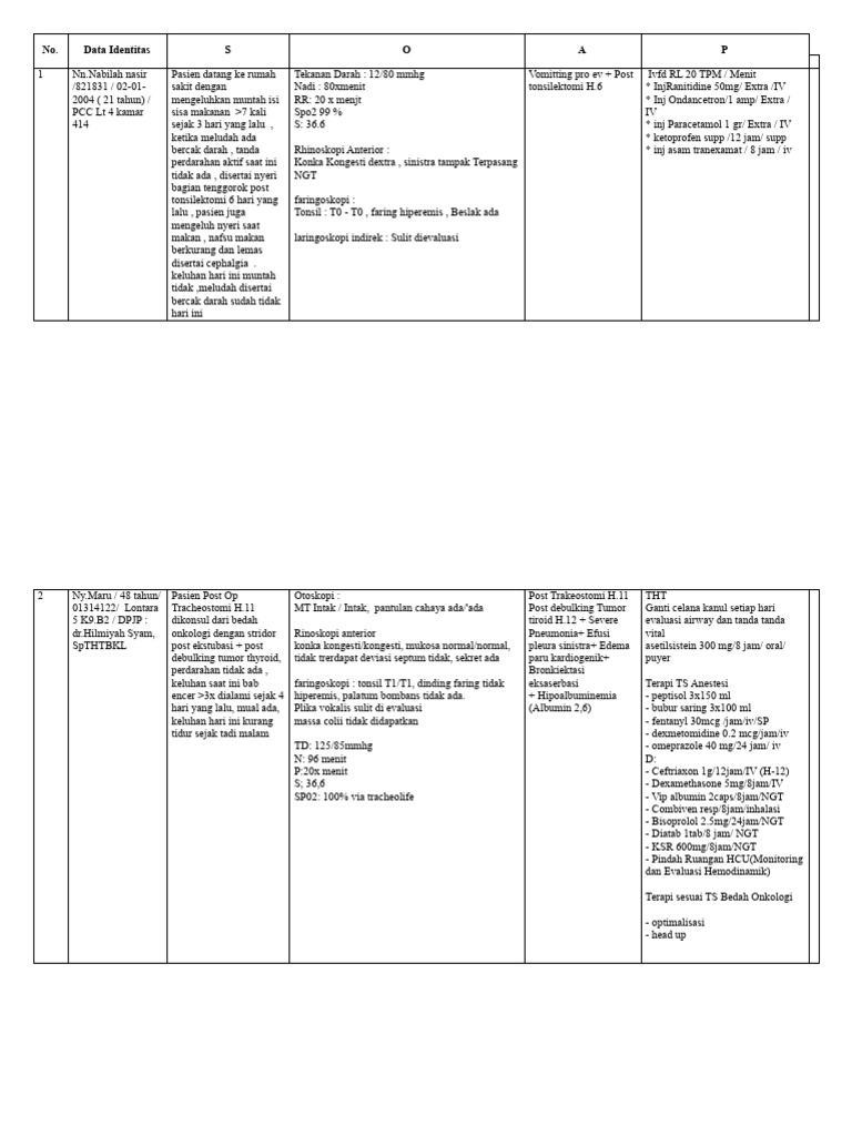 Manajemen Pasien THT Pasca Operasi | PDF