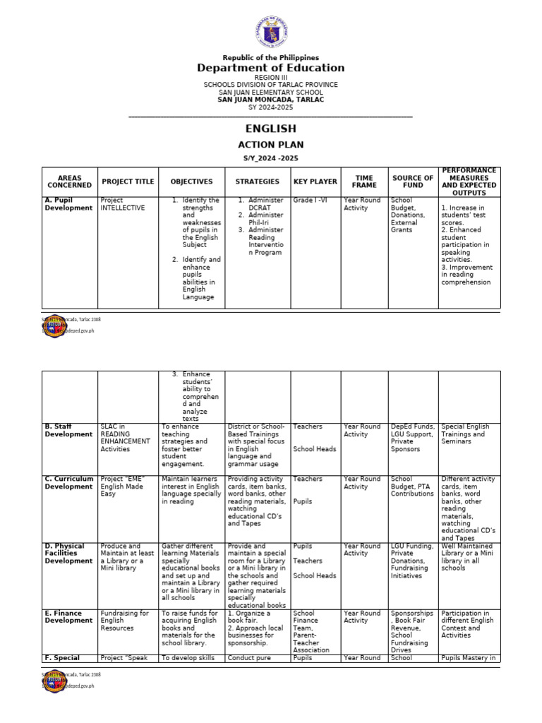 English Action Plan for SY 2024-2025 | PDF | Libraries | Schools