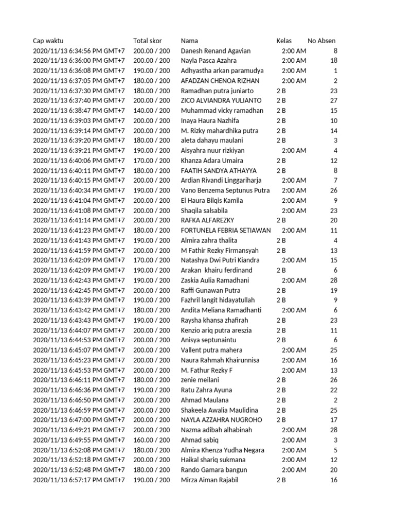 Ulhar SBDP Tema 4 | PDF