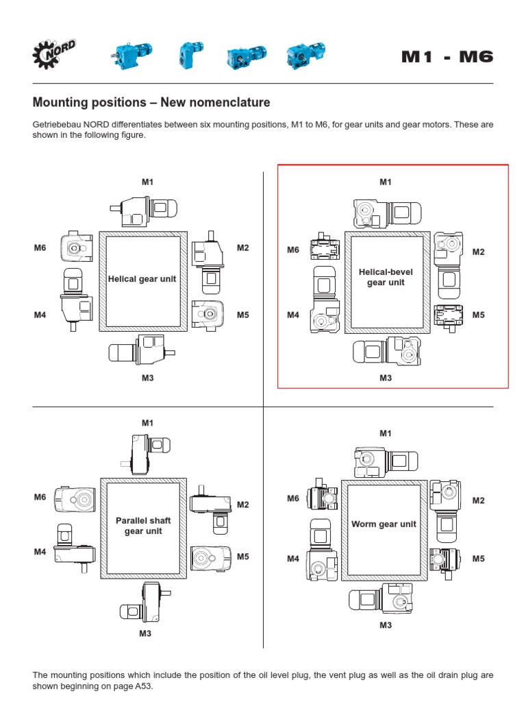 NORD Gear Unit Mounting Positions Guide | PDF