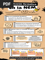 La Evaluacion Formativa en La NEM | PDF