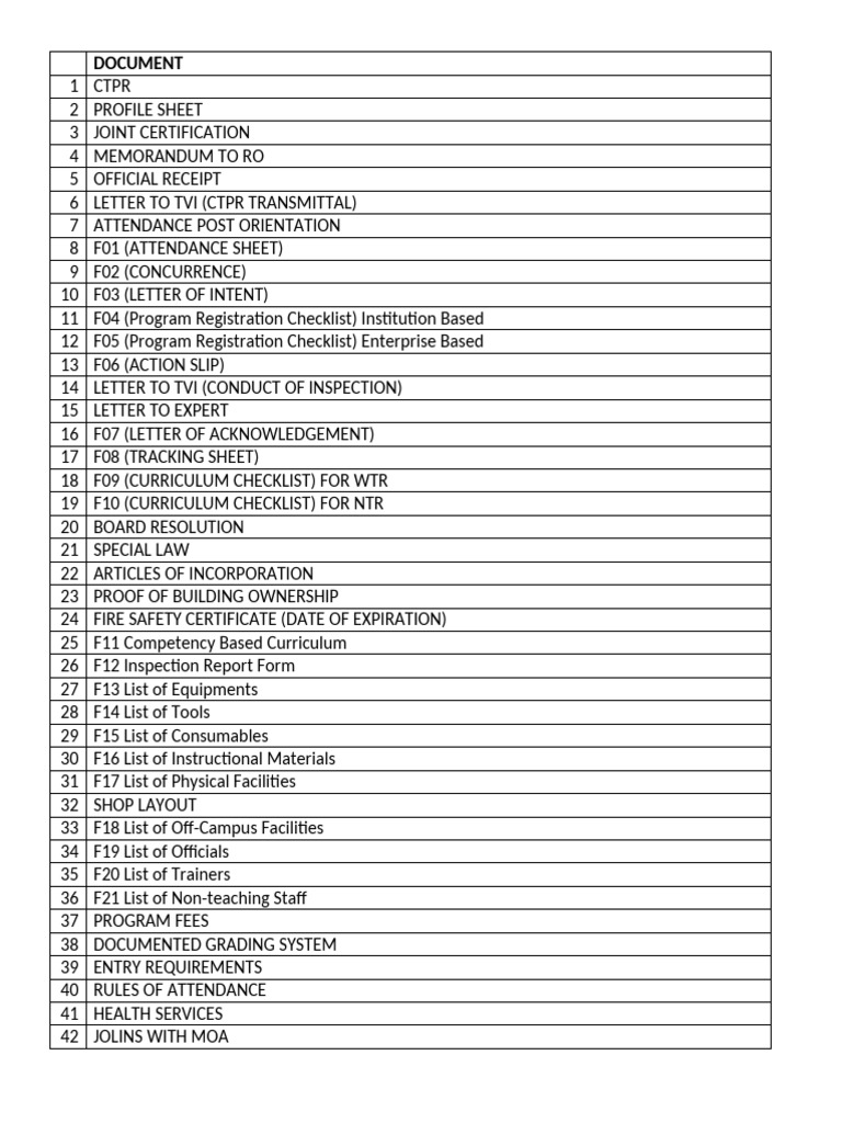 Utpras Simplified Program Registration Checklist | PDF