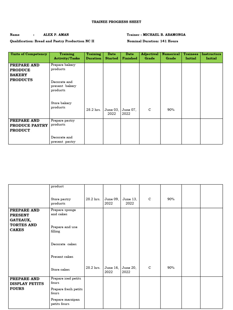 Form8trainee Progress Sheet | PDF | Cakes | Desserts