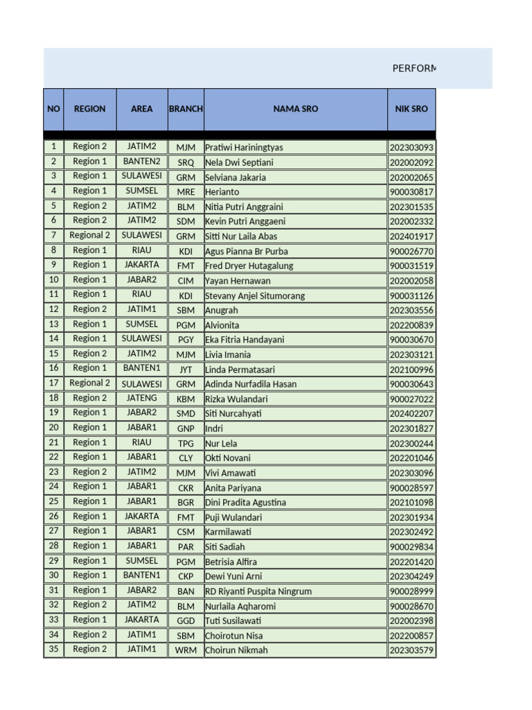 EOM 30112024 REPORT SMO MAO SRO NPP, Akt, Insentif | PDF
