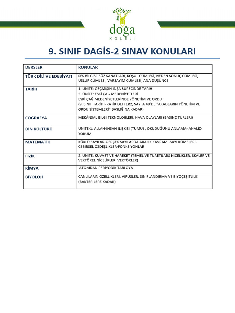 9 DAGİS-2 KONU | PDF