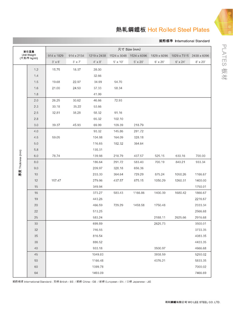 Non-Hot-Dip Zinc Coat Sheet Standard | PDF