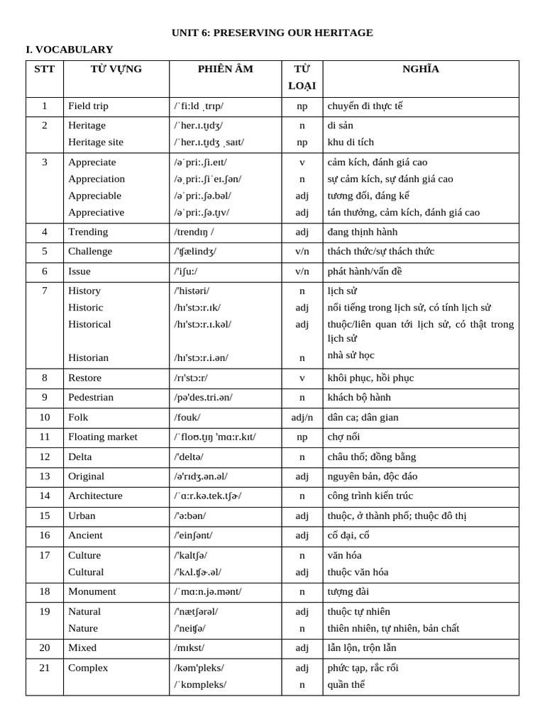 Tu Vung-Unit 6 | PDF