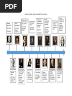 ? Línea de Tiempo de Grandes Descubrimientos Científicos ? | PDF | Heliocentrismo | Science