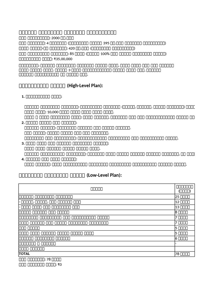 HLD & LLD of The Construction | PDF