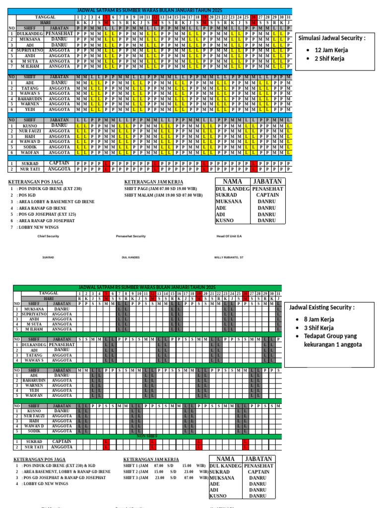 Simulasi Jadwal 12 Jam Security | PDF