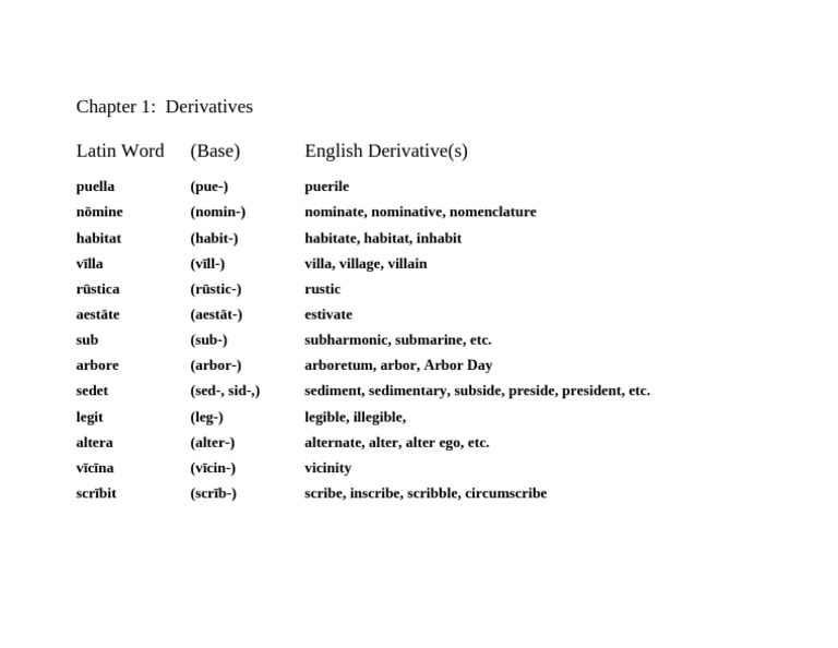 Chapter 1 Derivatives | PDF