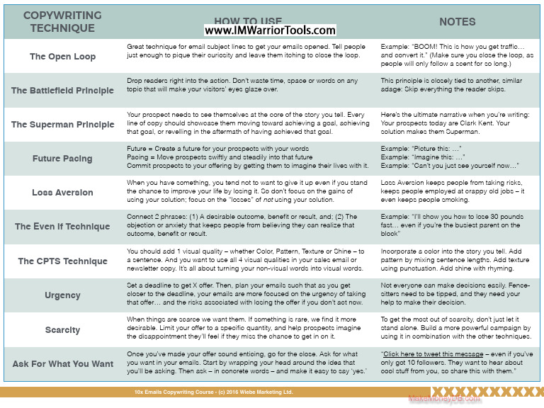 Bag of Tricks Cheatsheet - 3 | PDF