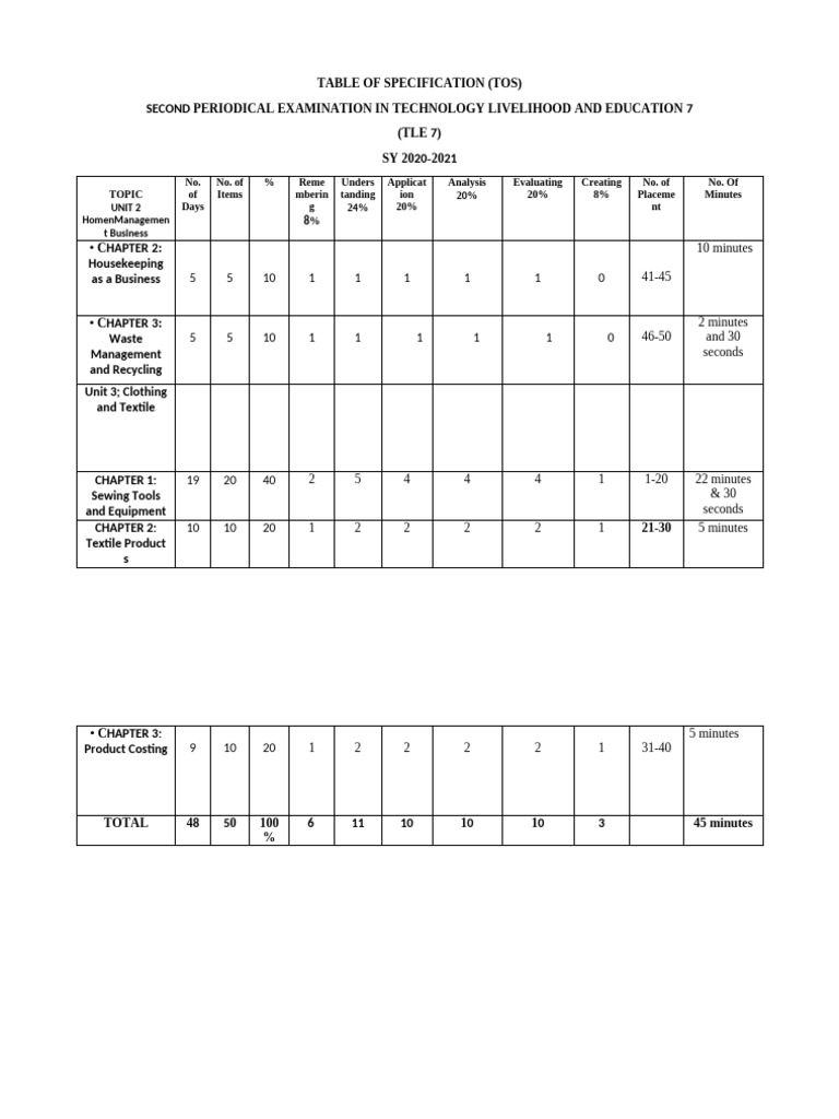 2nd Grading (TOS) | PDF