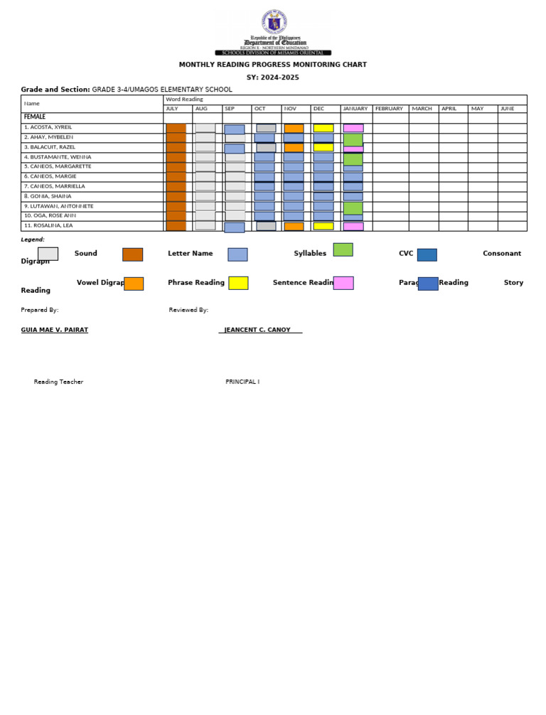 Grade 3-4 Monthly Reading Chart | PDF