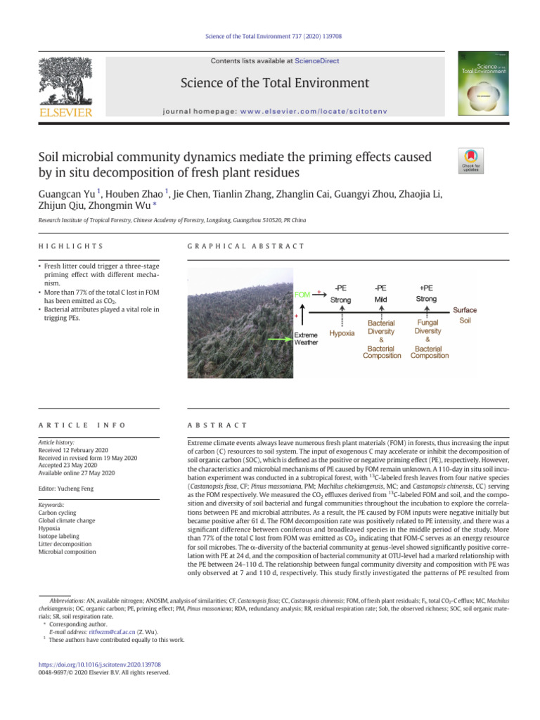 Soil microbial community dynamics mediate the priming effects caused by in situ decomposition of ...