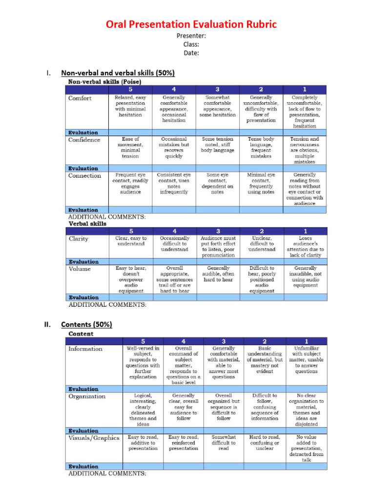 Oral Presentation Evaluation Rubric | PDF