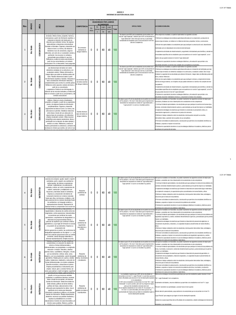 Anexo 2 - Imprimir - 2 | PDF | Enseñando | Educacion Docente
