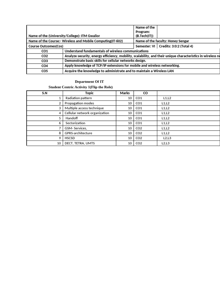 Student Centric Activity-1 of IT-602 | PDF