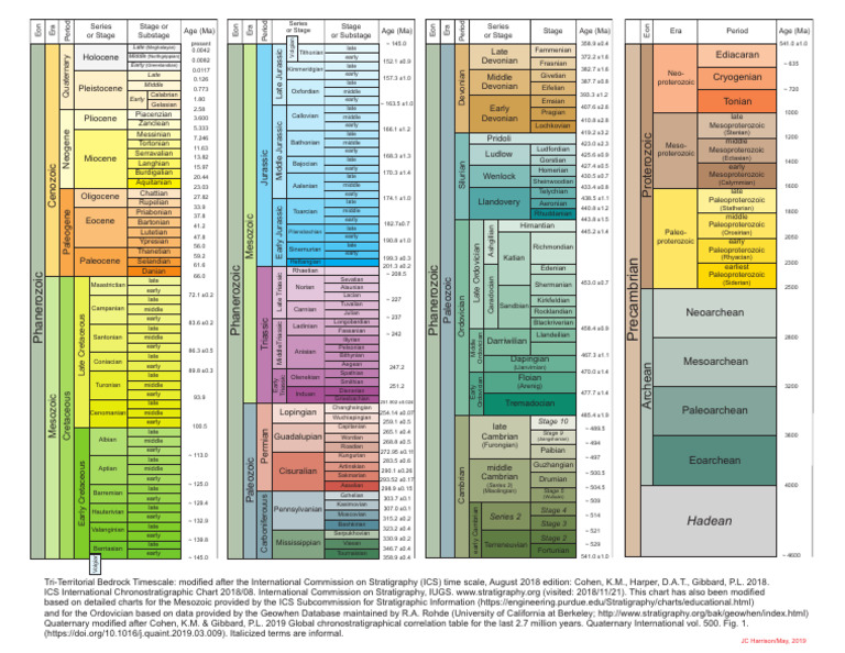 Timescale Bedrock | PDF | Geology | Stratigraphy