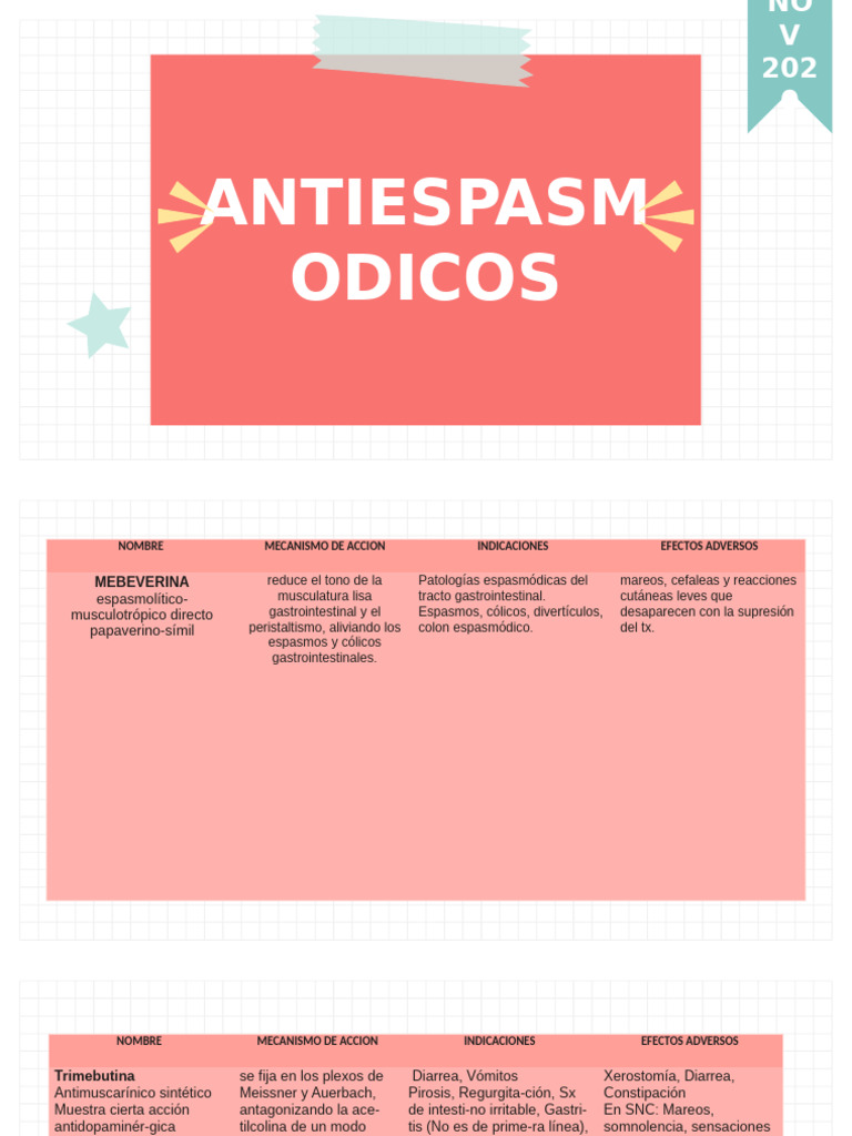 Antiespasmódicos: Mecanismos y Efectos | PDF | Drogas | Drogas que ...