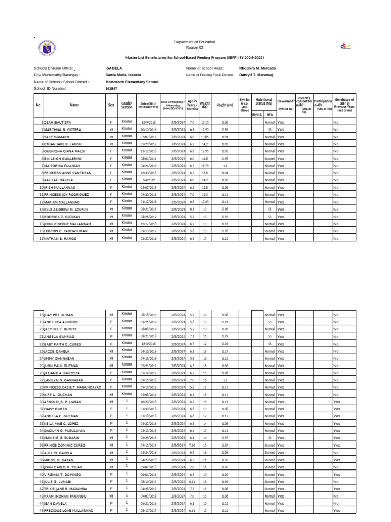 SBFP Forms 1 6 2024 2025 | PDF