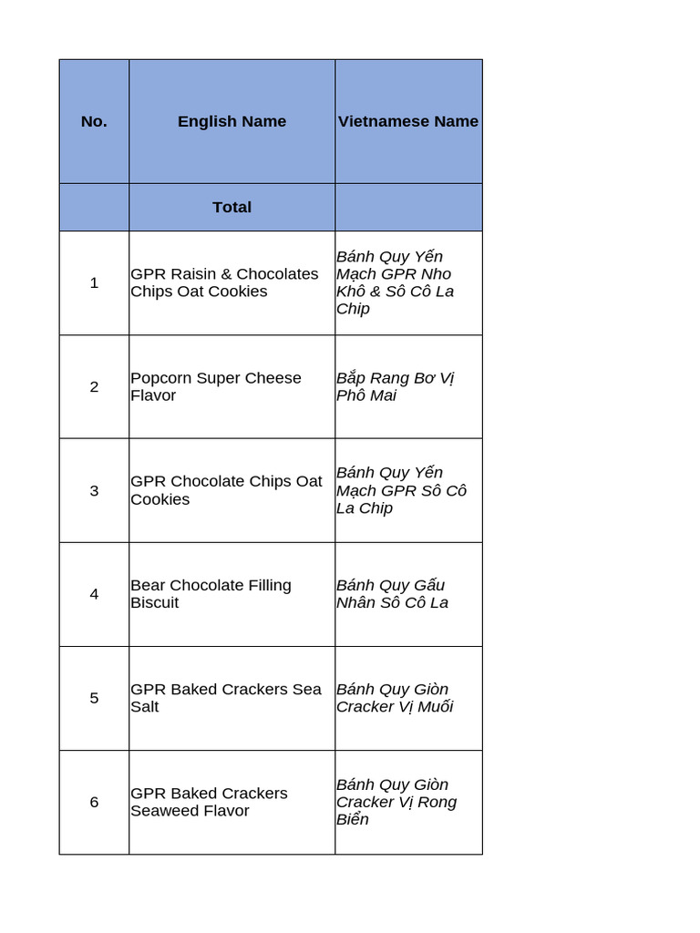 GPR Snack Product Quotation 2025 | PDF | Cracker (Food) | Biscuit
