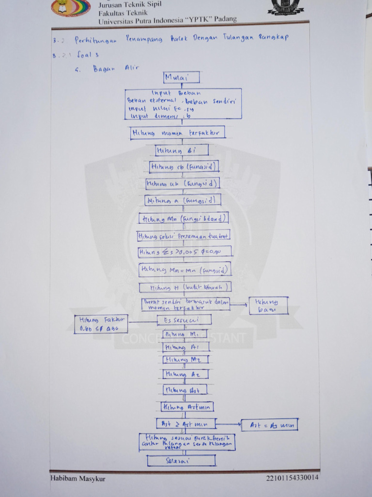 SBB Soal 3 Slin Brsih | PDF