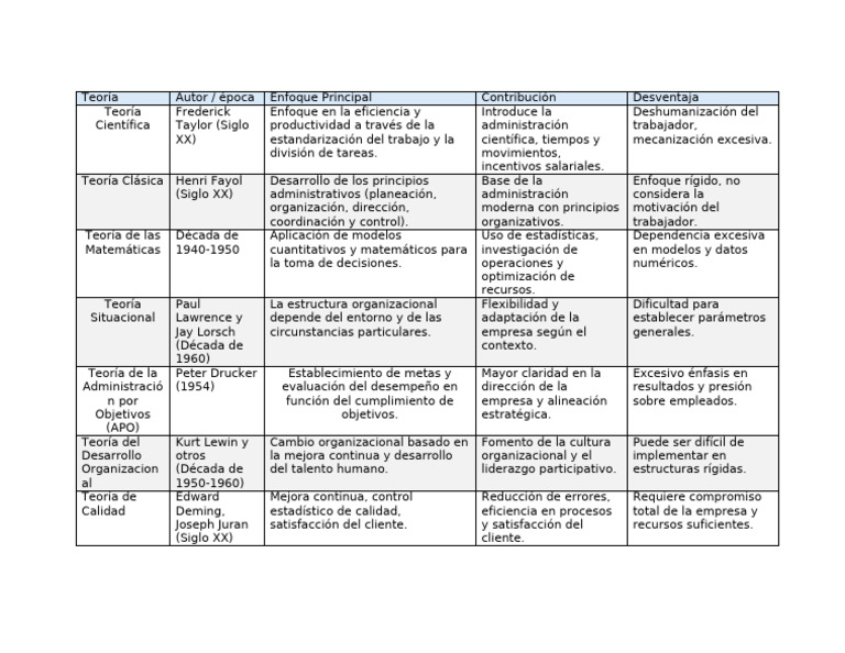 Cuadro Comparativo Filosofos | PDF | Business