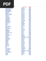 Chennai Pincode Area List | PDF