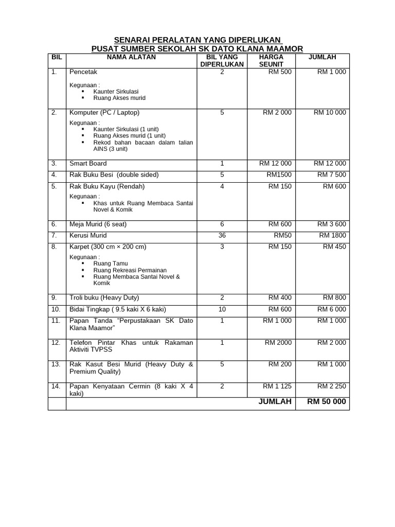 03 Senarai Peralatan Dan Harga | PDF