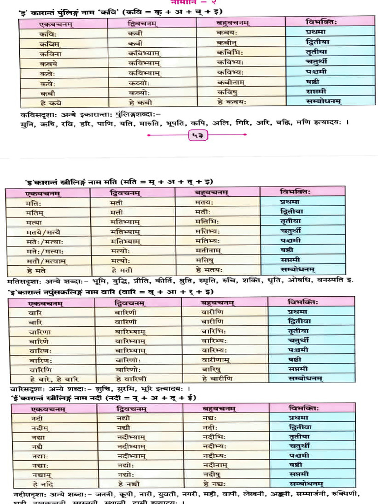 Unreadable Document Placeholder | PDF