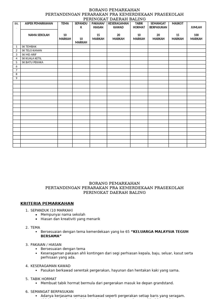 Borang Pemarkahan Perbarisan | PDF